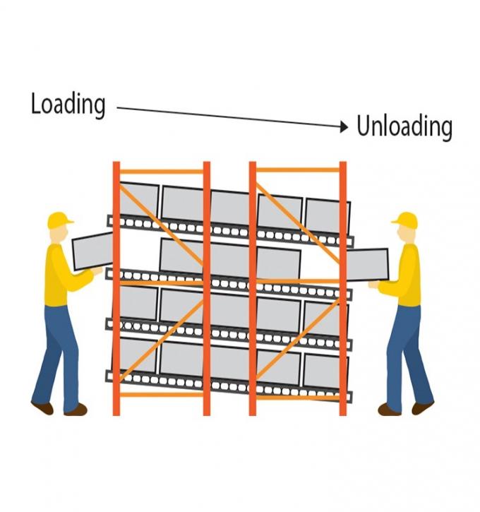 First In First Out Gravity Flow Rack In Warehouse 1.5-2.5mm Depth ...