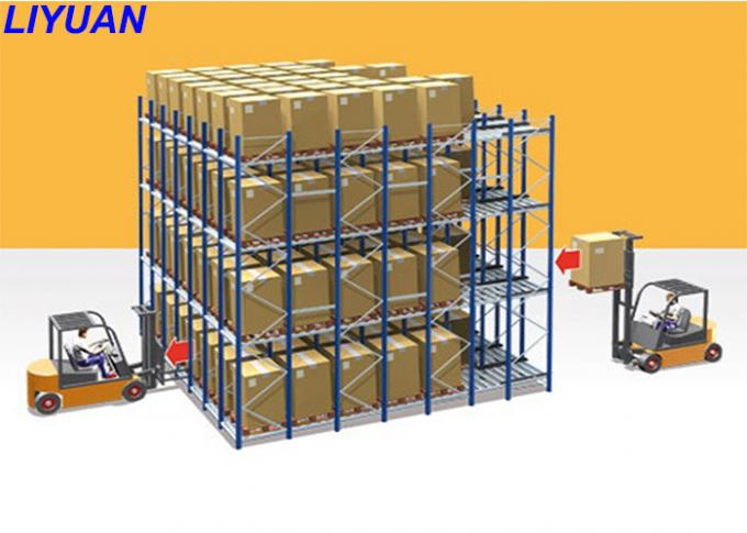 Automatic Gravity Flow Pallet Racks Capacity 1000-6000kgs Corrosion ...