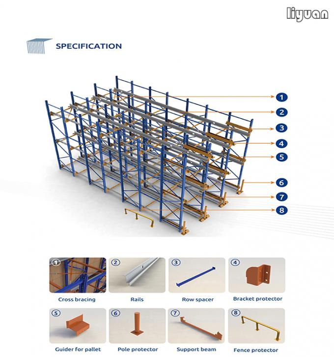 Flexible Material Racking System , Radio Shuttle Warehouse Racking System