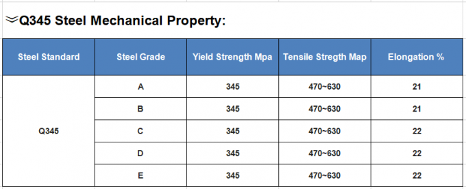 Food Industry Powder Coating Logistic Drive In Pallet Racking