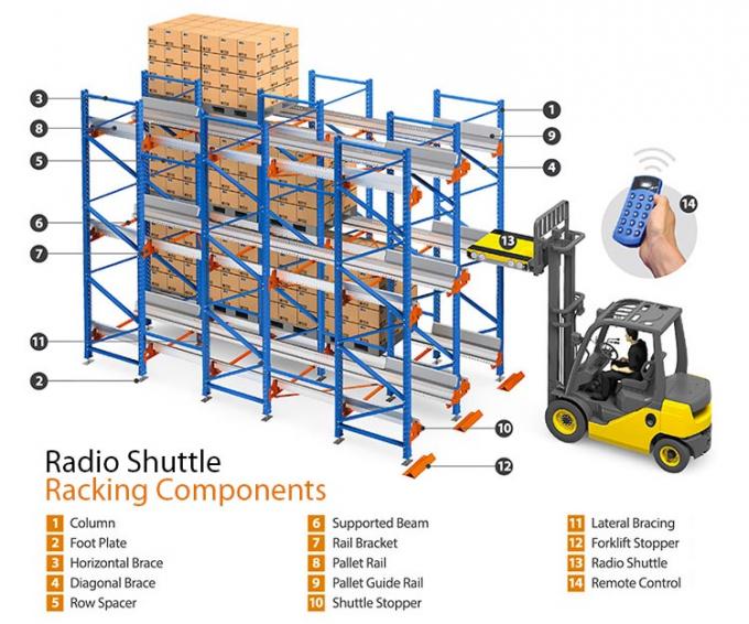 High Density Automatic Radio Shuttle Racking System For Warehouse Storage